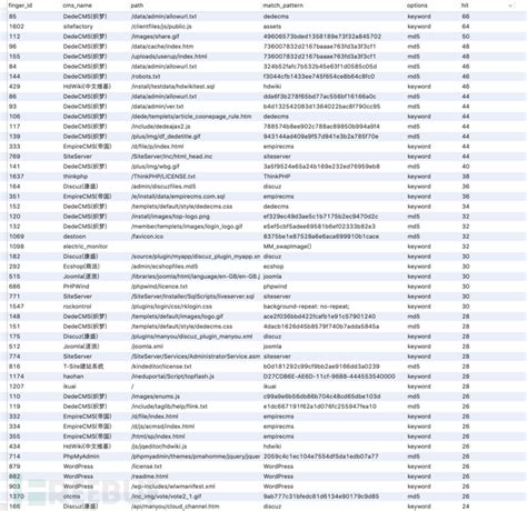 Web指纹识别技术研究与优化实现 Freebuf网络安全行业门户