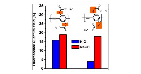 Enhanced Fluorescence Properties Of Polyphenylene Ethynylene