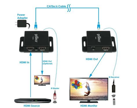 How To Connect Hdmi Over Long Distances