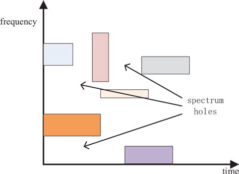 figure 1 from a novel boost algorithm exploiting adjacent sparsity