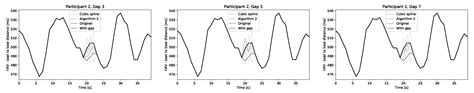 Artifact Correction In Short Term Hrv During Strenuous Physical Exercise