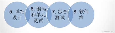 软件工程 第一章:软件工程学概述 Csdn博客 软件工程 第一章:软件工程学概述 Csdn博客