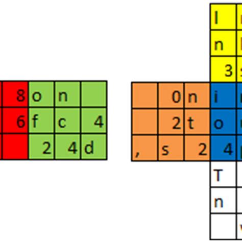 Pdf Six Face Cubical Key Encryption And Decryption Based On Product Cipher Using Hybridization