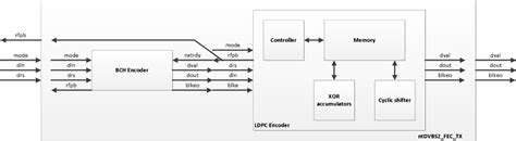 ntdvbs2 fec dvb s2 compliant fec codec silicon hub