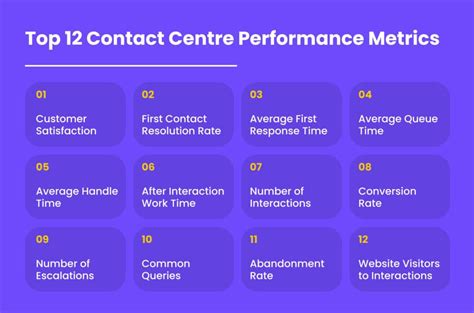 Top Call Center Metrics And Kpis In 2025 Cloudcall