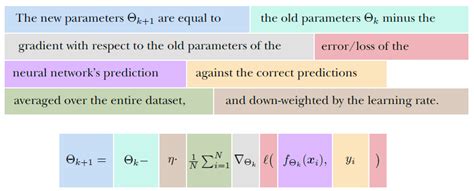Fully Connected Networks Inside Deep Learning Math OFF