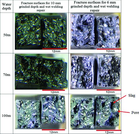 Fracture Surfaces Of Tensile Specimens Download Scientific Diagram