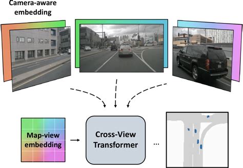 220502833 Cross View Transformers For Real Time Map View Semantic