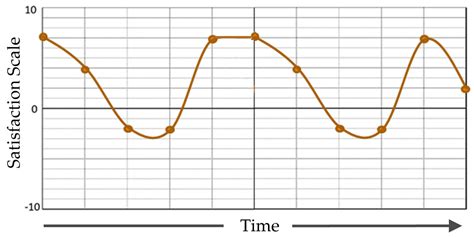 Informatics Free Full Text Using Random Ordering In User Experience