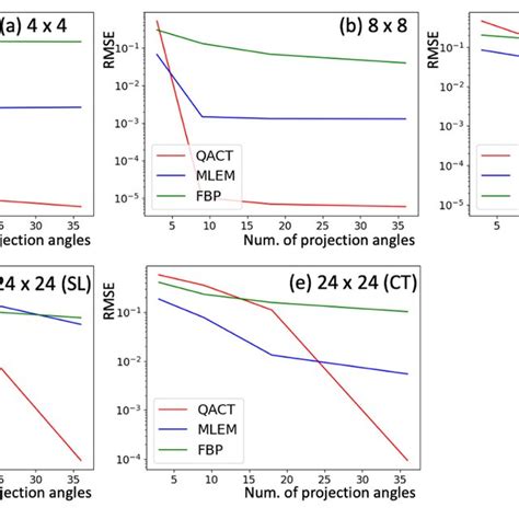 A Real Number Image Reconstruction Using 36 Projection Angles The Top Download Scientific