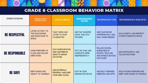 Grade 6 Classroom Behavior Matrix Pdf