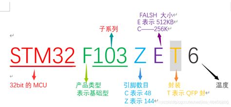 一文讲解arm、stm32之间的关系以及stm单片机介绍 stm32和arm的关系 csdn博客