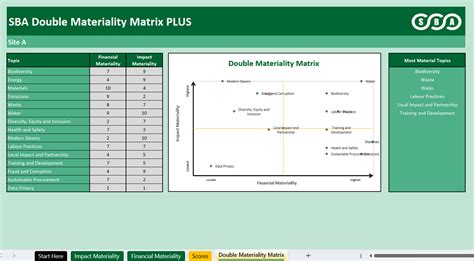 Materiality Matrix Plus Sustainable Business Alliance