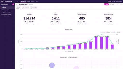 20 Best Visual Analytics Tools Reviewed For 2025 The RevOps Team