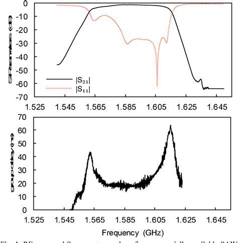 figure 2 from saw based bandpass filters with flat in band group delay