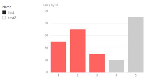 Conditionally Format Bar Chart By Selected Value I Microsoft Fabric Community