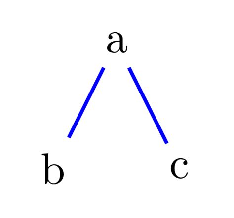 Tikz Pgf Edge Style For Binary Tree Layout TeX LaTeX Stack Exchange