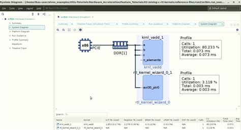 001 Mix C And Rtl Kernel Design Gateways Technology Blog