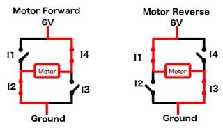 Controlling A Motor With An H Bridge BeagleBoard