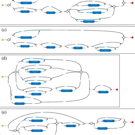 The Example Diagram Of Heuristic Mining Algorithm Download Scientific Diagram
