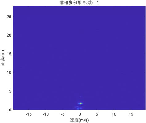 基于xwr1443毫米波雷达的参数估计与微多普勒仿真（matlab） 知乎