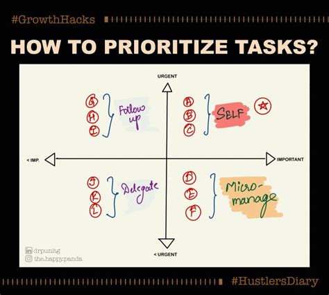 How Task Prioritisation Can Boost Productivity Punit G Posted On The