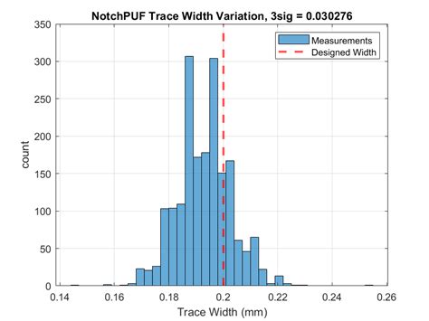Trace Thickness Graph Download Scientific Diagram
