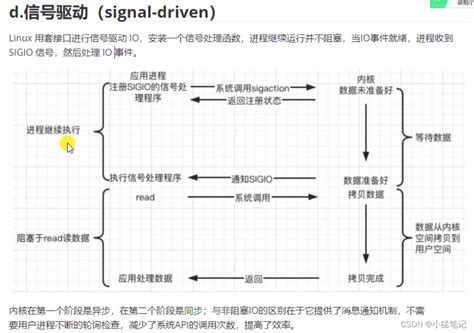 Linux上的五种IO模型