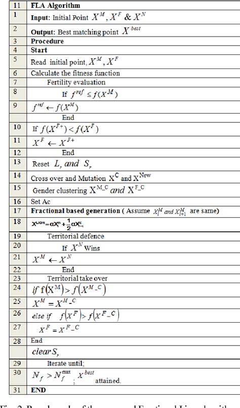 figure 2 from fractional lion algorithm an optimization algorithm for