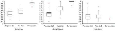 Figure 5 From Automatic Generation Of Analysis Class Diagrams From Use Case Specifications