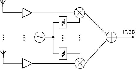 Phased Array Receiver With Lo Signal Phase Shifted Download