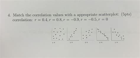 solved 4 match the correlation values with a appropriate