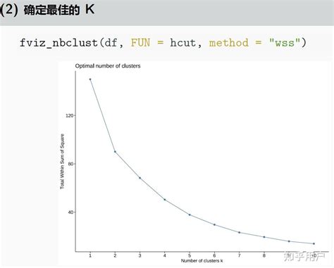 如何基于 R 语言做层次聚类分析? 知乎 如何基于 R 语言做层次聚类分析? 知乎