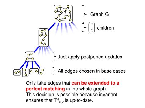 Ppt Algebraic Structures And Algorithms For Matching And Matroid