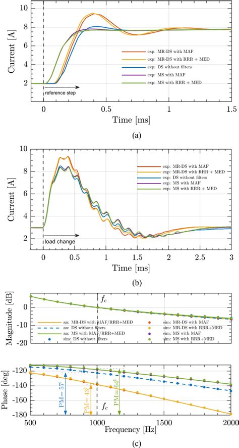 Figure 14 From Switching Noise Propagation And Suppression In Multisampled Power Electronics