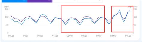 Muhammad Ahmad Khan On Linkedin Ive Stopped Publishing New Pages On
