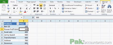 Excel Drop Down List Using Data Validation And Excel Tables That