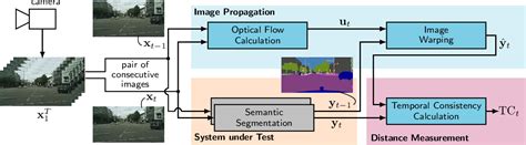 Figure 1 From Unsupervised Temporal Consistency Metric For Video Segmentation In Highly