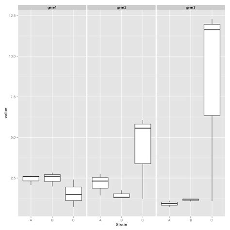 r multiple box plots from columns and row groups stack overflow