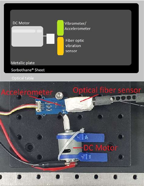 Figure 1 From Optical Fiber Vibration Sensor For Automated Inspection Of Industrial Assets