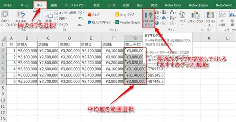 標準偏差をエクセルで求める方法と完璧なグラフの作り方！（udemy メディア） ｜ ガジェット通信 Getnews