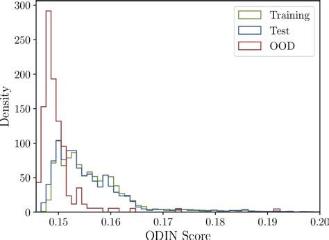 Figure 18 From Identifying Light Curve Signals With A Deep Learning Based Object Detection