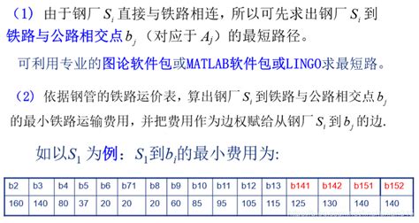 优化模型：钢管订购及运输优化模型 钢管订购和运输优化模型实验报告 csdn博客