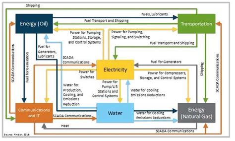 Cisa Officially Announced The Secure Software Assurance Buyers Guide On June 12 2024 Energy