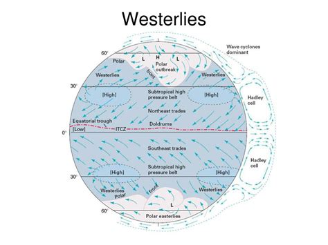 Ppt Ch15 Global Circulation And Weather Powerpoint Presentation Free