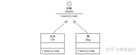 UML Java之UML类图 知乎
