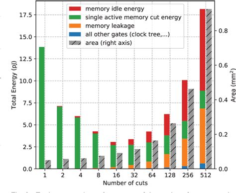 Figure 1 From Memory Sizing Of A Scalable Sram In Memory Computing Tile Based Architecture
