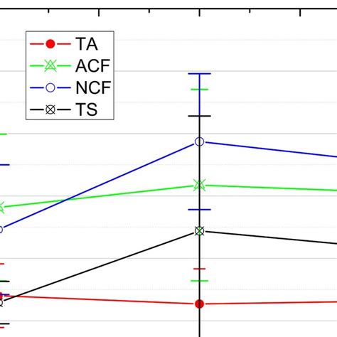 Schematic Ta Flip Chip Assembly Process A Alignment Of Flip Chip To Download Scientific