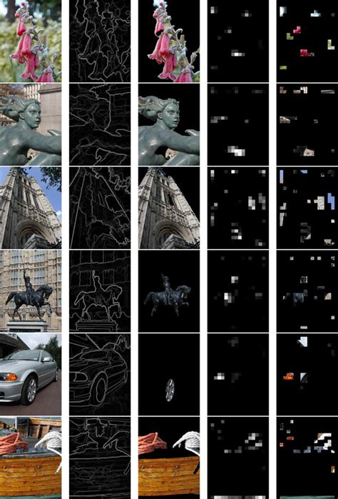 Interesting Region Detection Using Svm And Gmm Classifier Vs Salient