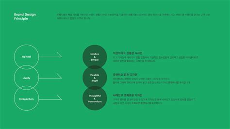 초록마을 서브브랜드 Bx Design 파워포인트 템플릿 프레젠테이션 보드 디자인 순서도